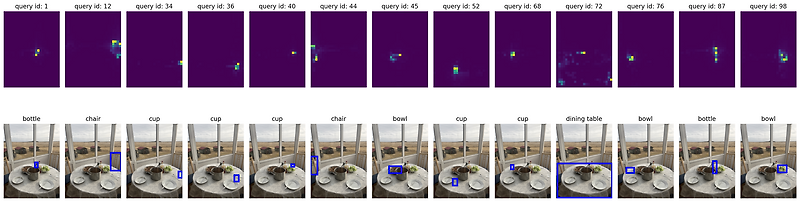 [Deep Learning] DETR 모델 이해하고 실습하기 (3)