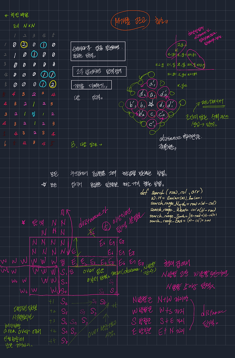 🐨BOJ#15686]치킨 배달