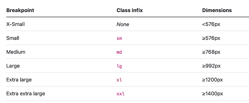 Bootstrap 5 - Breakpoints :: OneBoard - Laravel OpenBoard