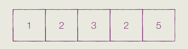 [ 알고리즘 ] 투 포인터 (Two Pointer)