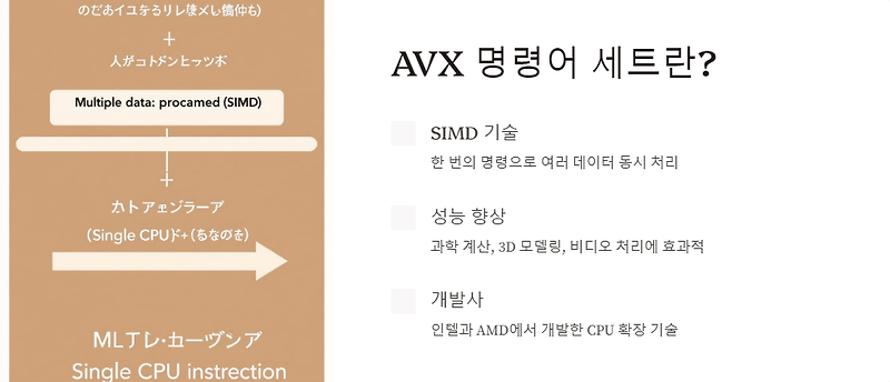 CPU AVX 명령어로 성능 극대화하기 알아보기