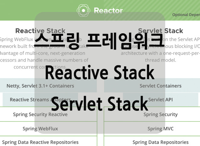 스프링 프레임워크 Reactive Stack, Servlet Stack 개념