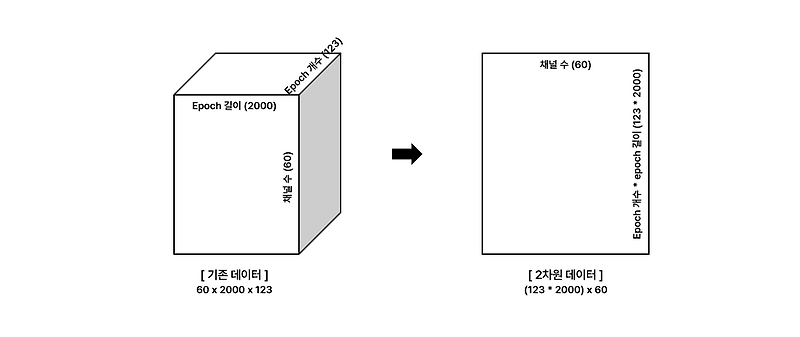 [sLORETA] .slor 파일 생성 (by. MATLAB R2022b, sLORETA(2008))