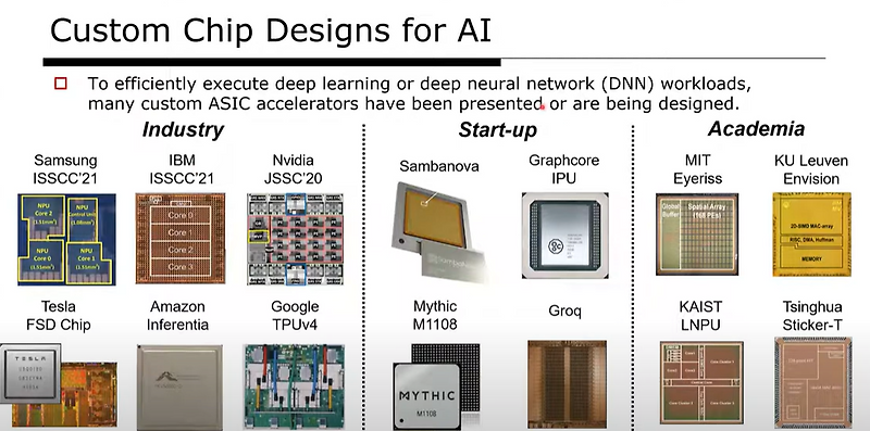 Seminar in Advances in Computing-SRAM based In-Memory Computing for Energy-Efficient AI Systems ...