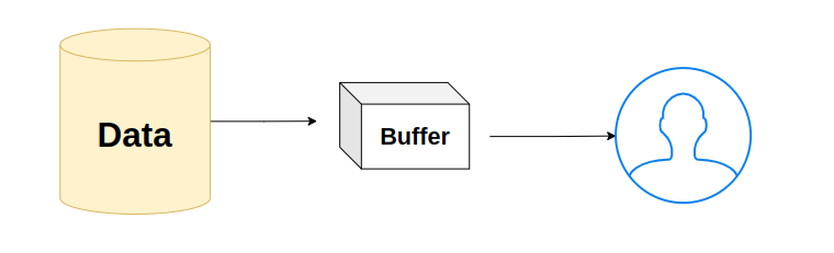 Buffer Stream 이란? Node.js 버퍼 스트림 파이프 사용법