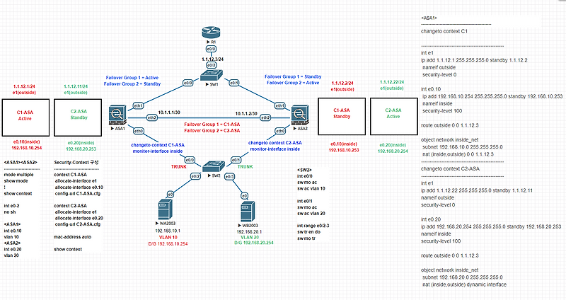 ASA Firewall 이중화 (Active & Active)