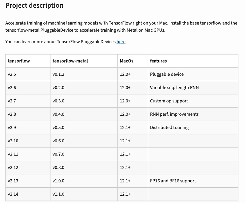 Mac OS M3 + Python 3.10 + Anaconda3 + LangChain + OpenAI requirements(파일 첨부함. Attaching the file ...