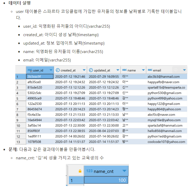[TIL] SQL 과제 Lv1. 데이터 속 김서방 찾기