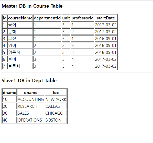 db 이중화 작업(springBoot,mybatis)