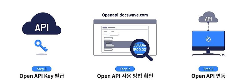 API란 무엇인가? Youtube Data API 와 생성형 AI Gemini API 사용해보기 — 24/7 Developer ...