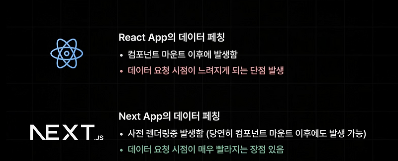 [ Next.js ] 사전 렌더링과 데이터 페칭 (React/Next 비교) — shyunu 님의 블로그