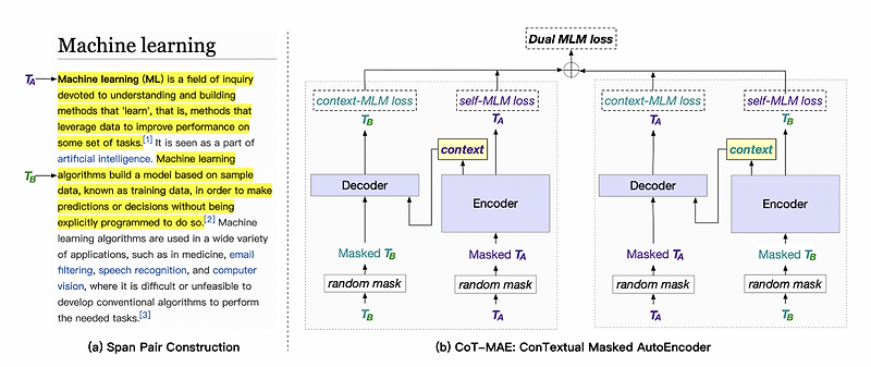 ConTextual Masked Auto-Encoder for Dense Passage Retrieval