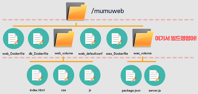 Toy Project - mumu tv