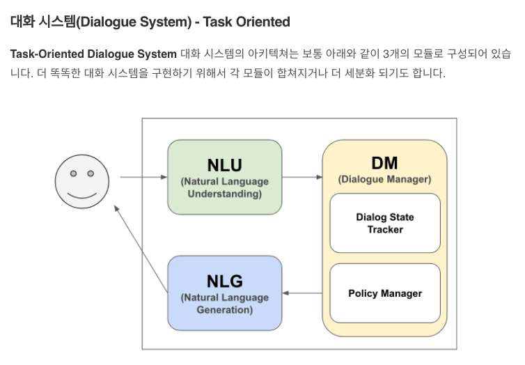 Dialog system - task oriented