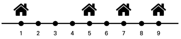 [JAVA] 18310. 안테나