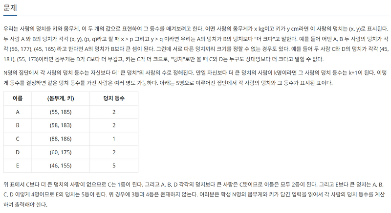 [Python]Baekjoon 7568번: 덩치 — 하루를 쌓는 블로그