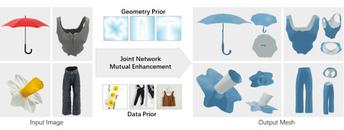 [Modeling and Reconstruction] DreamUDF: Generating Unsigned Distance ...