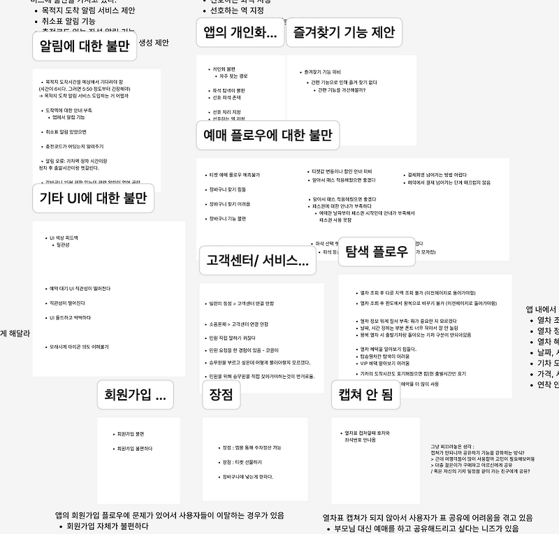 TIL #014 - 프로젝트 회고