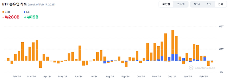 비트코인 ETF, AUM