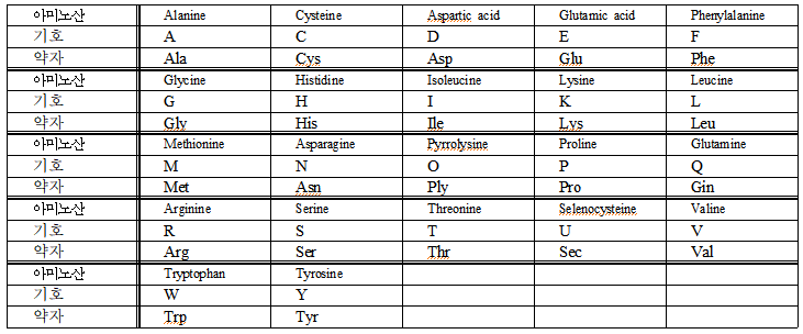 2. Background[The elasticity of alpha-helix, pi-helix]