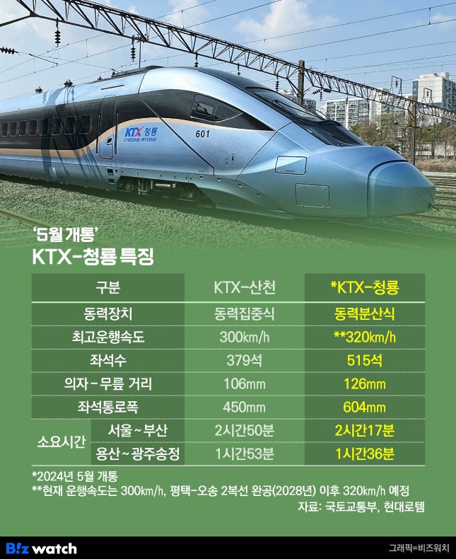 KTX 요금 인상 - 2025년 변경 사항 및 KTX 할인받는방법