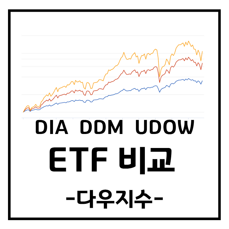 [ETF 비교]UDOW vs DDM vs DIA 장기투자 비교!(2012년~2022년 기준) — 행하루의 머니로그
