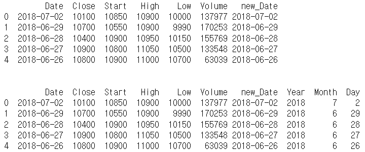 [데이터 사전 처리/시계열 데이터] 시계열 데이터 활용