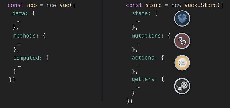 Vuex - State & Getter