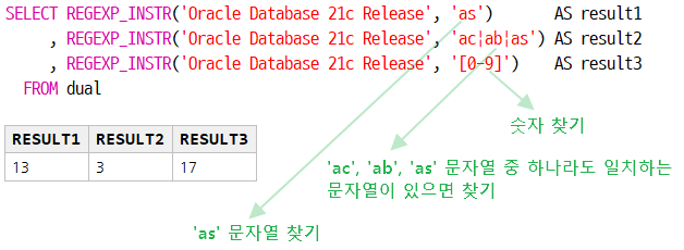 [Oracle] 오라클 문자열 위치 찾기 (INSTR, REGEXP_INSTR)