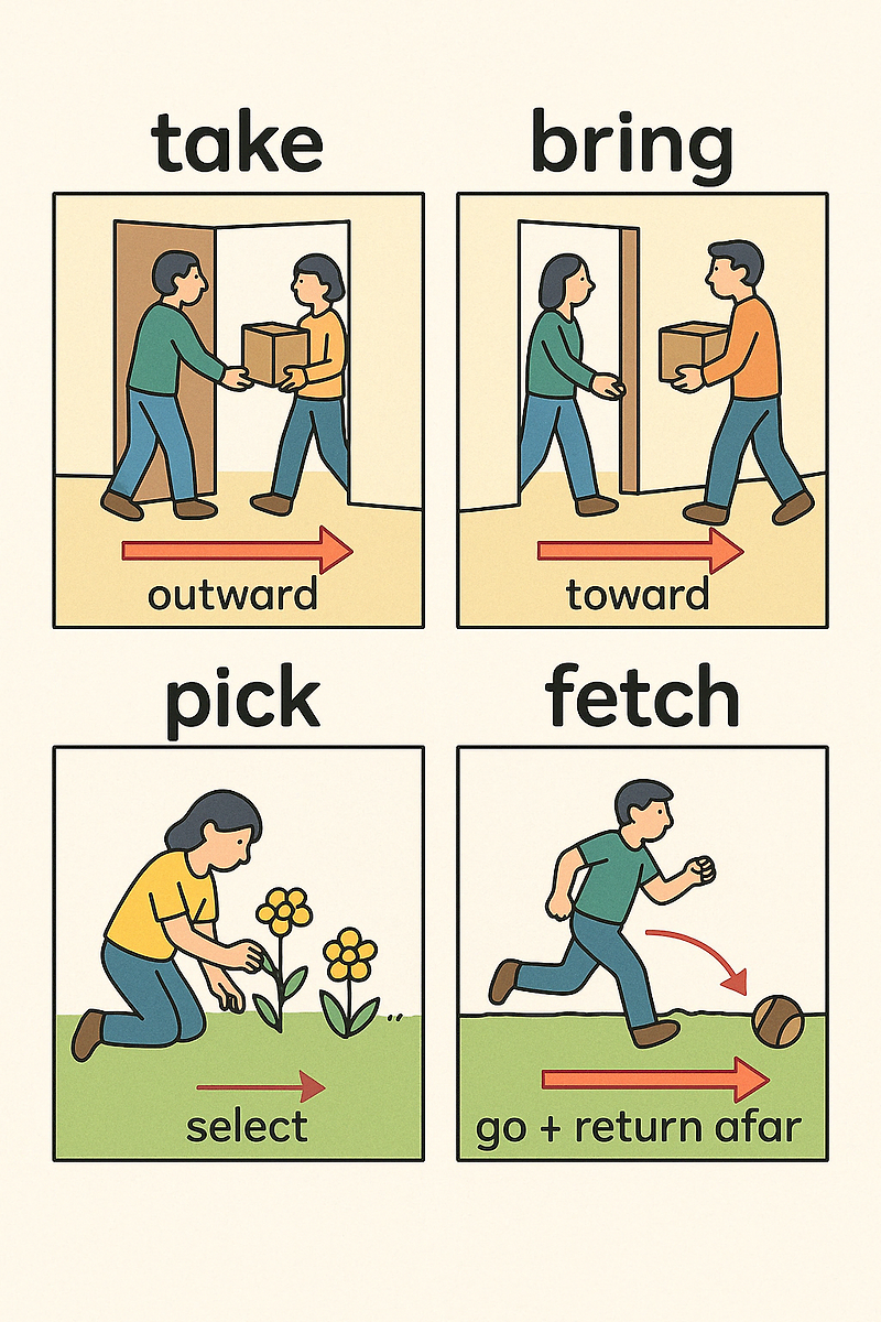 📔 동사비교 2-1. take vs. bring vs. pick vs. fetch