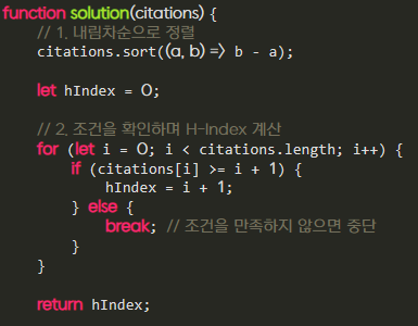 H-Index (프로그래머스 LV2) JS