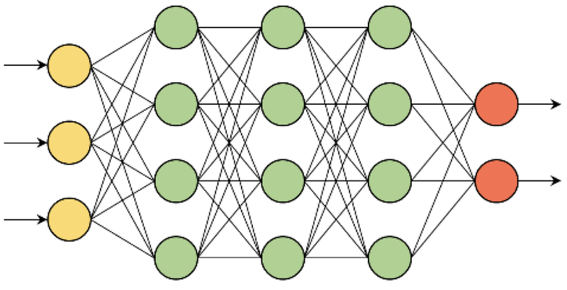 논문리뷰 Sequence To Sequence Learning With Neural Networks