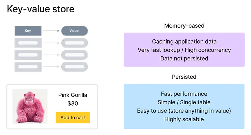 [Udemy] Data Engineering 101: The Beginner's Guide - End-to-end data ...