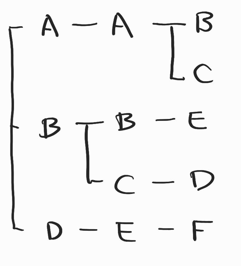 LeetCode 756 Pyramid Transition Matrix - with Trie (트라이)