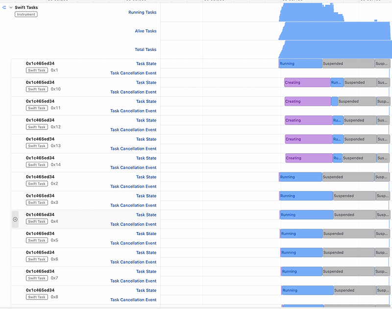 [Xcode] Instruments - Swift Concurrency