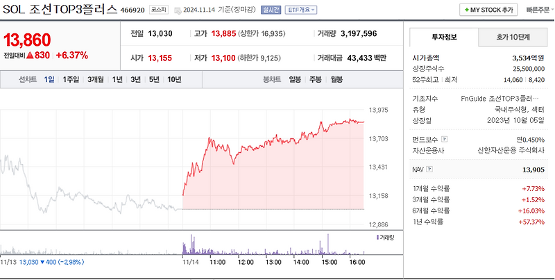SOL 조선TOP3플러스
