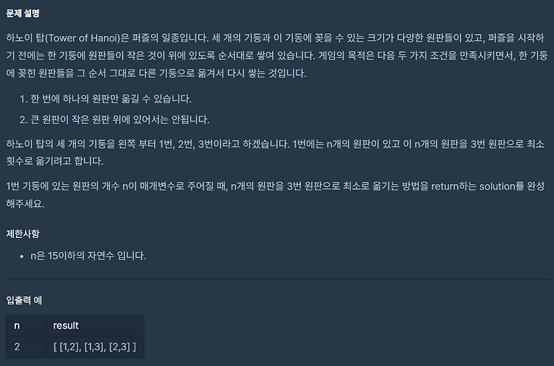 [Lv.2] 하노이의 탑 : Java