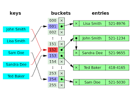 [BOJ/C++] 17140 이차원 배열과 연산