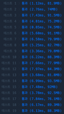 [Programmers] 155651. 호텔 대실 (java)