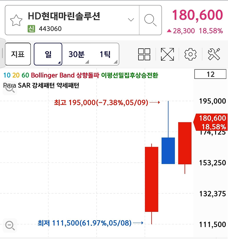 HD현대마린솔루션(A443060)의 MSCI 및 KOSPI200 편입 가능성 어떻게 보시나요?