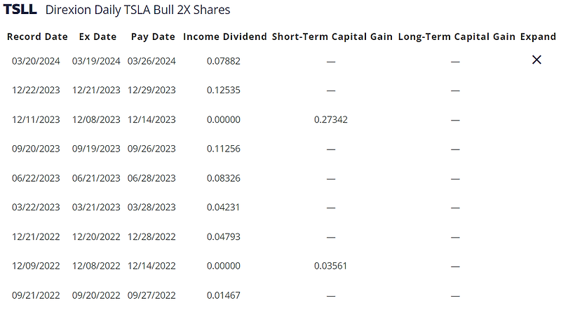 2024년 TSLL ETF 배당금, 배당락일, 배당지급일 확인