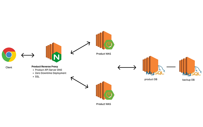 [JPA] Pessimistic Lock 적용