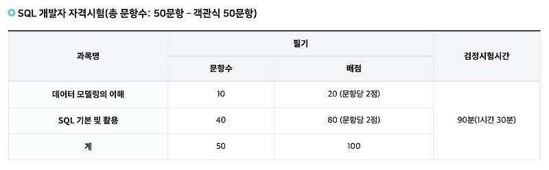[SQLD] 제55회 SQLD 합격 후기 (전공자, 일주일 공부법, 1트 합격, 2025년 일정)