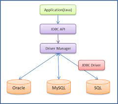 JDBC 프로그래밍