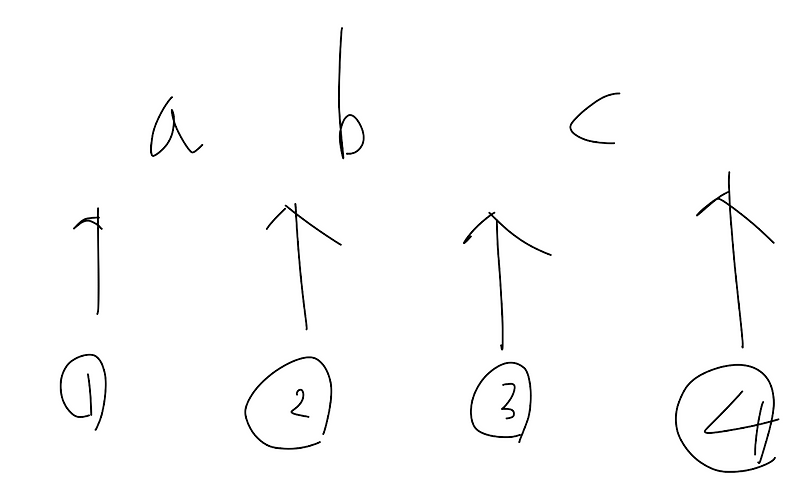 백준 알고리즘: 1406번 에디터 (Python)