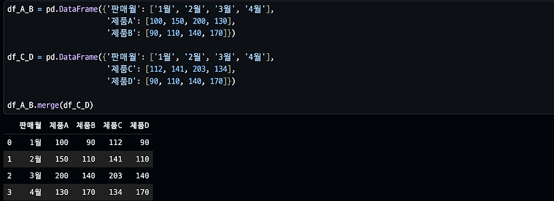 Pandas Merge 메소드를 사용하여 데이터 병합하기 묭동이 개발 블로그
