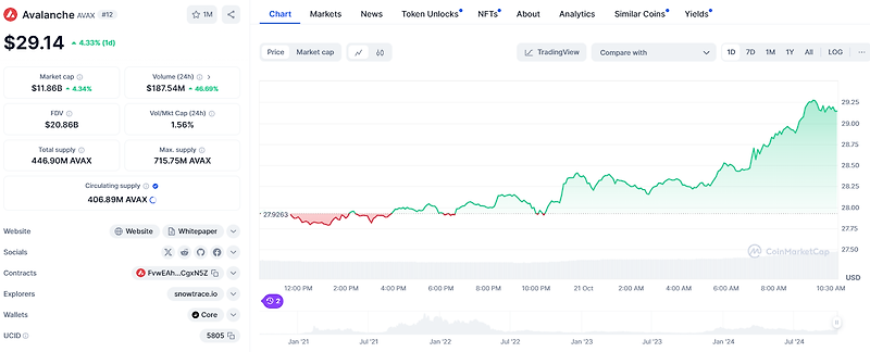12th. Avalanche (AVAX) Coin Analysis: Overview, Price Forecast, and Investment Value Summary