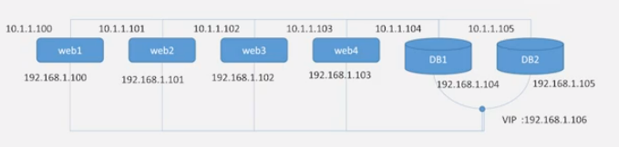 [NCP-Certified Professional] 5. Private subnet 및 Network interface ...