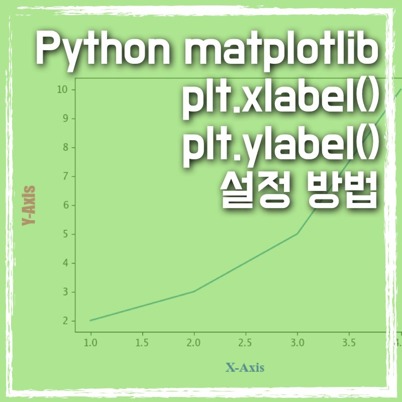 Python Matplotlib 그래프 축 레이블 폰트와 오프셋 설정 