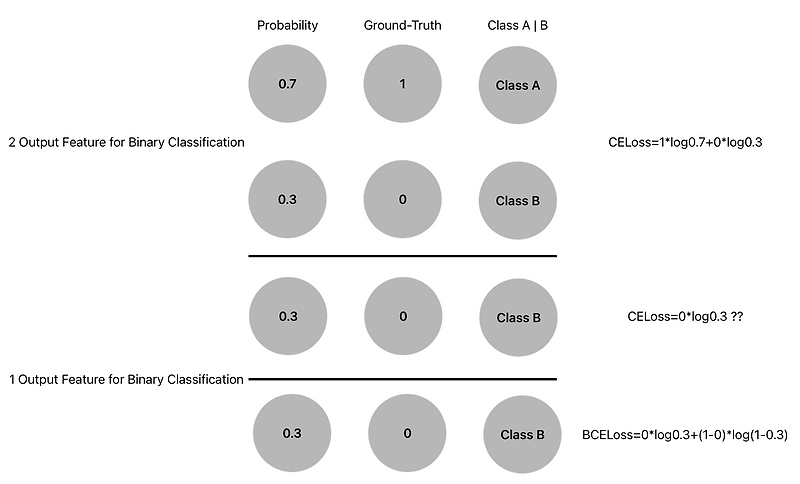 Binary Cross Entropy Loss